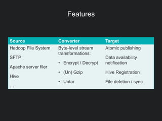 Distcp gobblin | PPTX