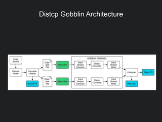 Distcp gobblin | PPTX