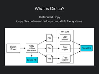 Distcp gobblin | PPT