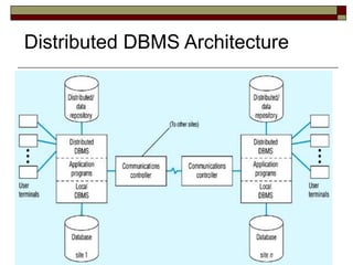 distributed database management system.ppt | Databases | Computer ...
