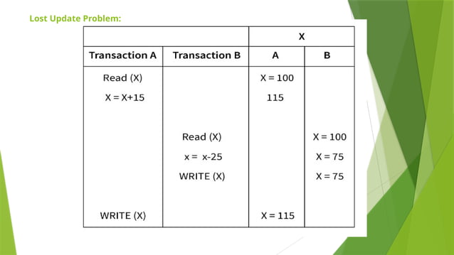 Distributed Database system in Computer Science.pptx