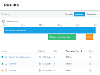 Distributed tracing system in action. Instana Tracing. | PPT
