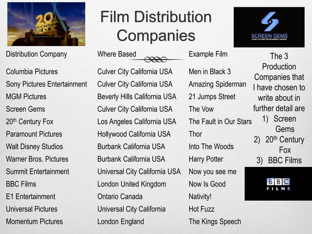 Distribution of films | PPT