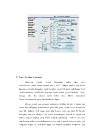 Distilasi fraksionasi | DOCX