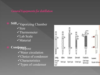 Distilation | PPTX
