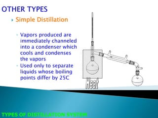 distilation.ppt