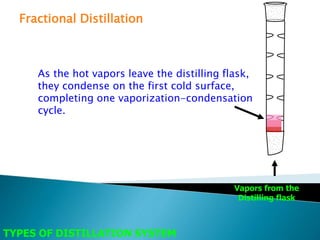 distilation.ppt