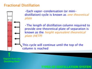 distilation.ppt