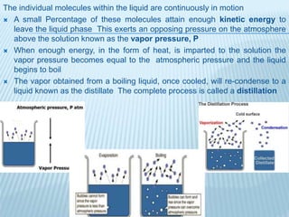 distilation.pptx