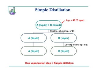 Distillation | PDF