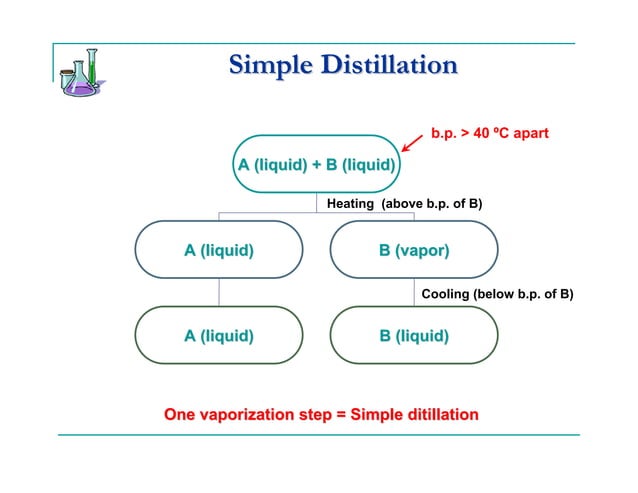Distillation | PDF