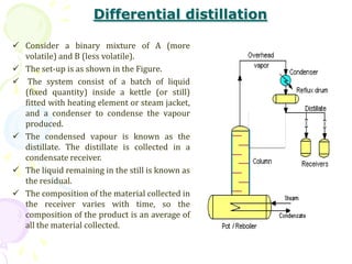 Distillation-1.vapour liquid equilibrium | PDF