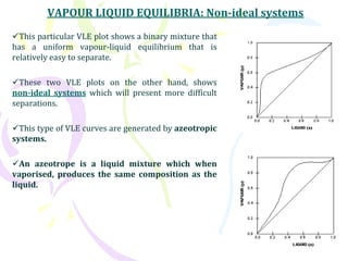 Distillation-1.vapour liquid equilibrium | PDF