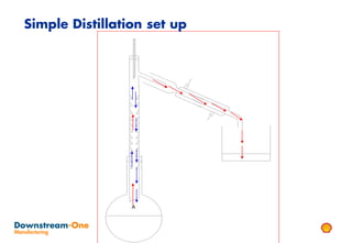 Distillation | PDF