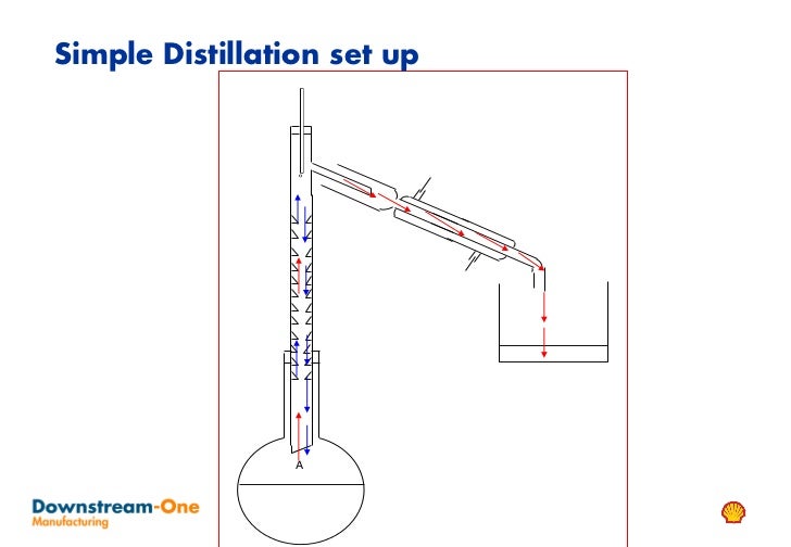 Distillation