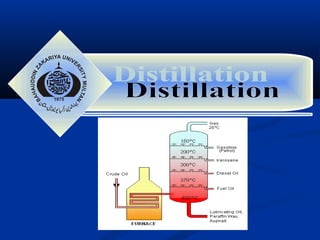 Distillation | PPT