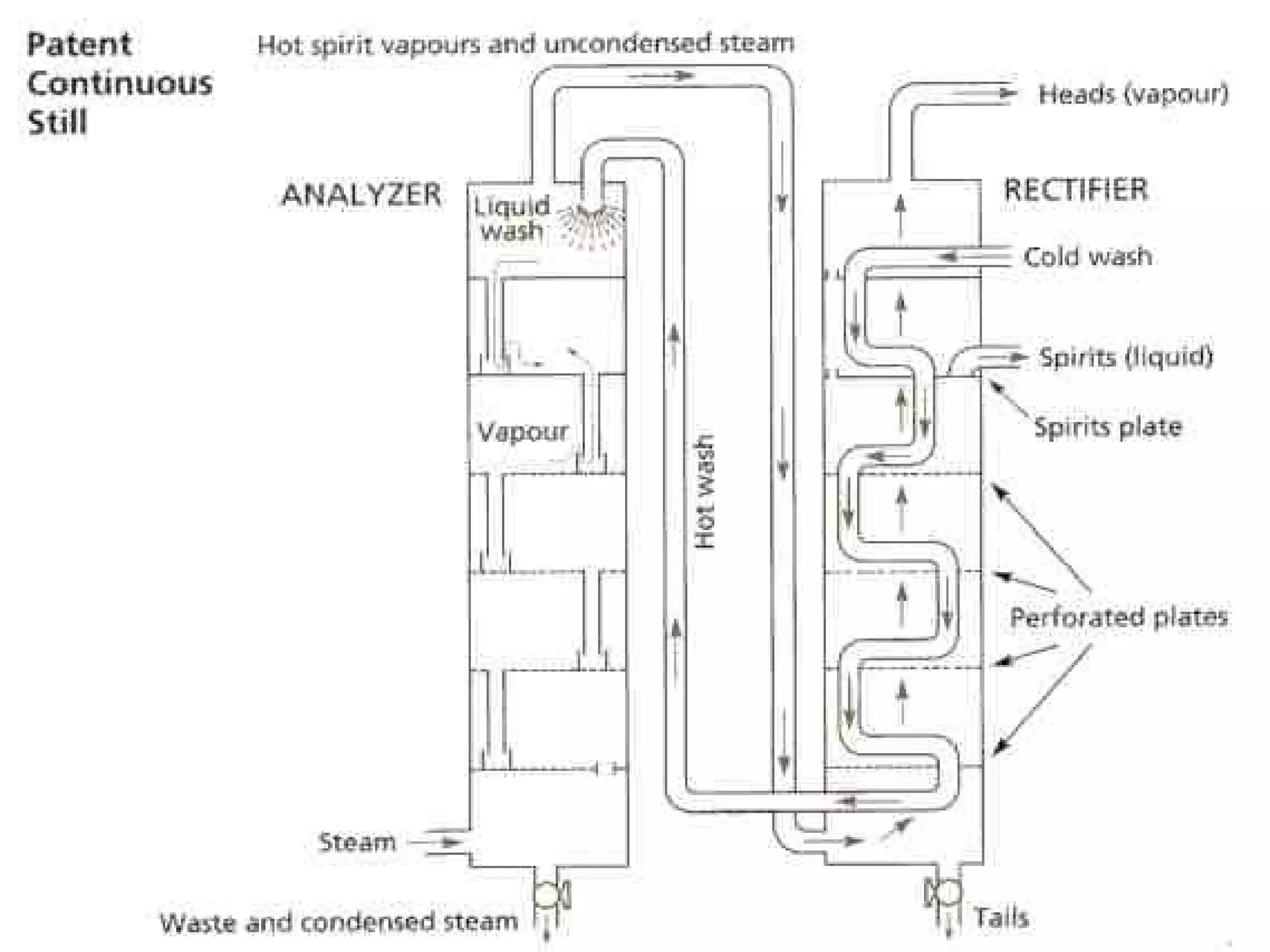 Distillation | PPT