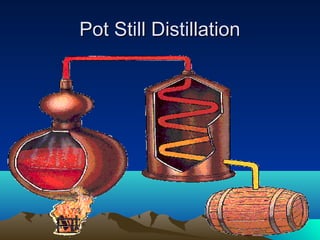 Distillation | PPT