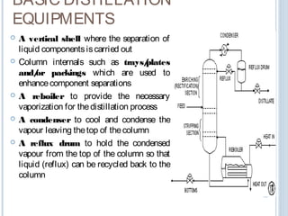 Distillation | PPT | Alcoholic Beverages | Food & Drink