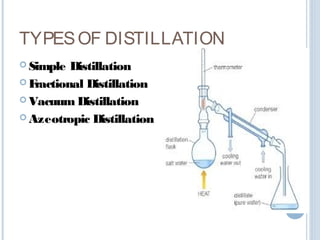 Distillation | PPT | Alcoholic Beverages | Food & Drink
