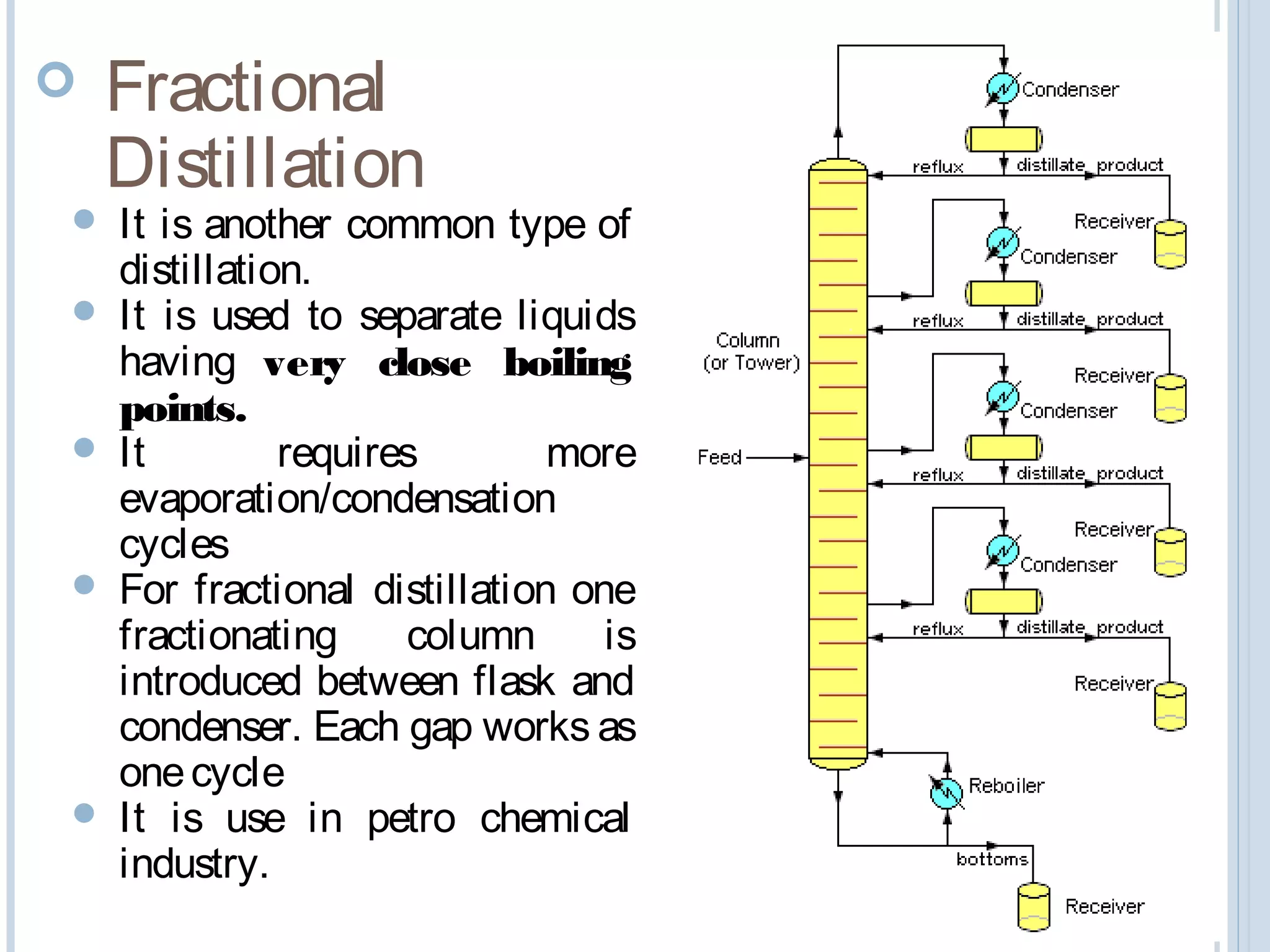 Distillation | PPT