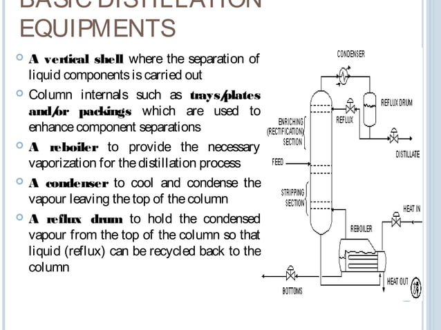 Distillation | PPT