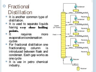 Distillation | PPT