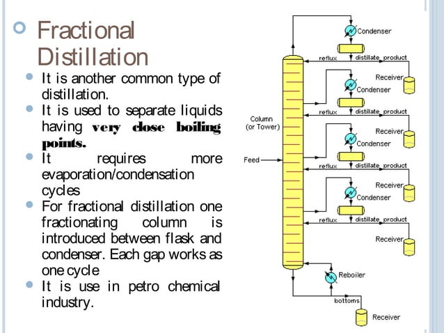 Distillation | PPT
