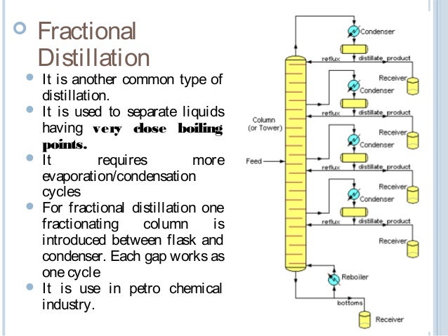 What Is Distillation Definition Types Benefits Steps
