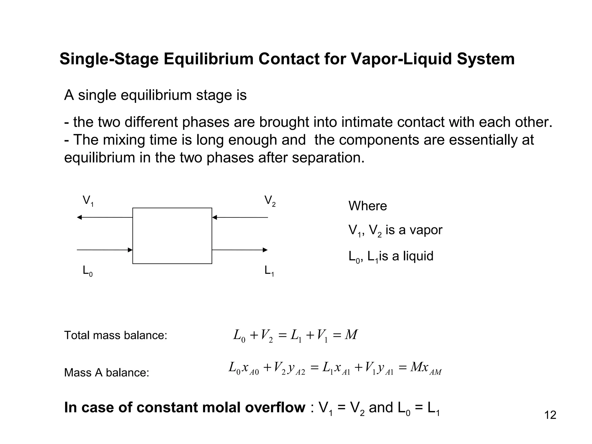Distillation | PPT