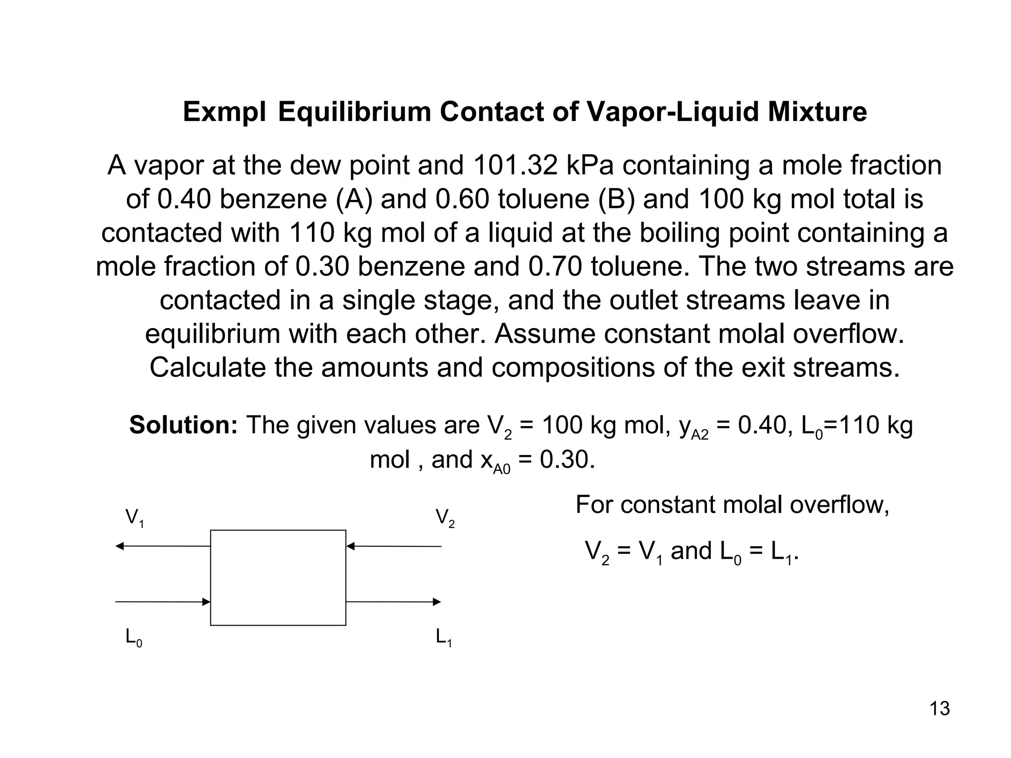 Distillation | PPT
