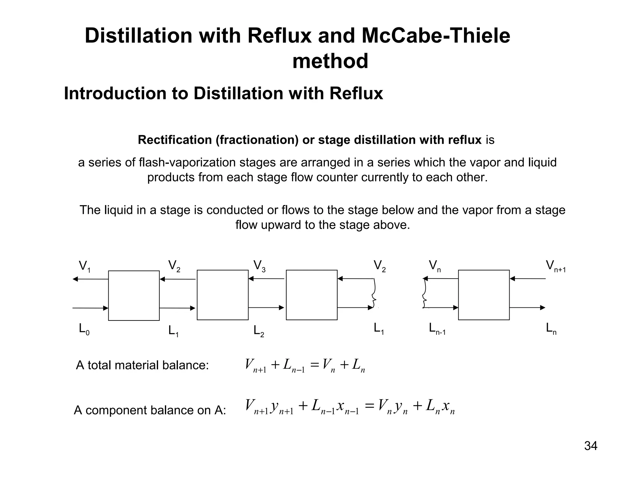 Distillation | PPT
