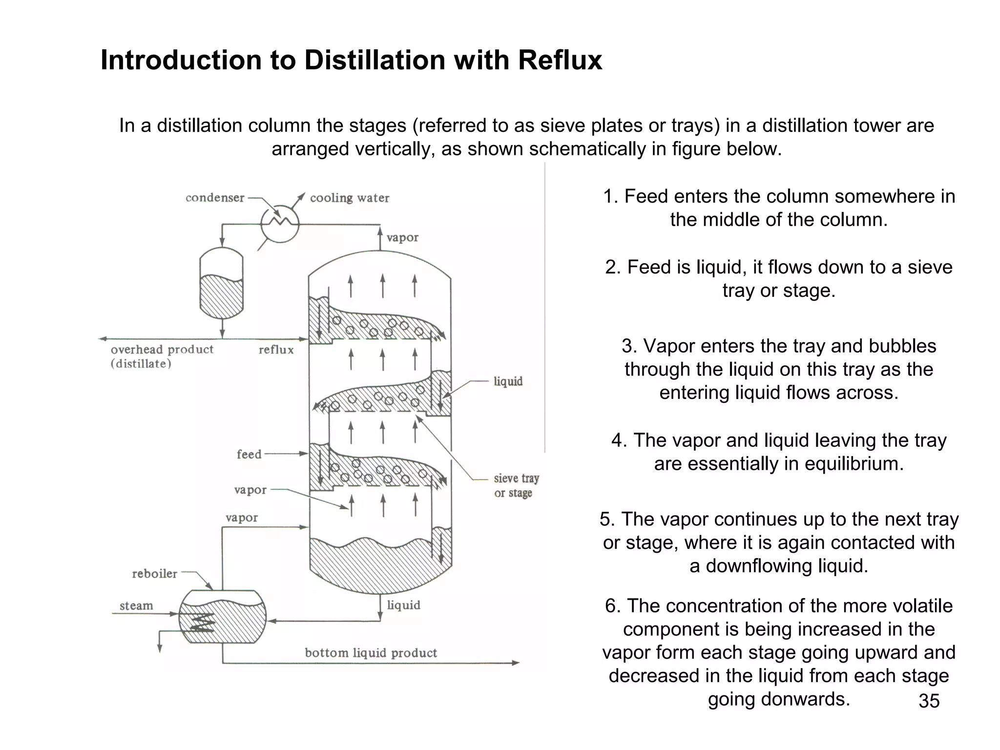 Distillation | PPT