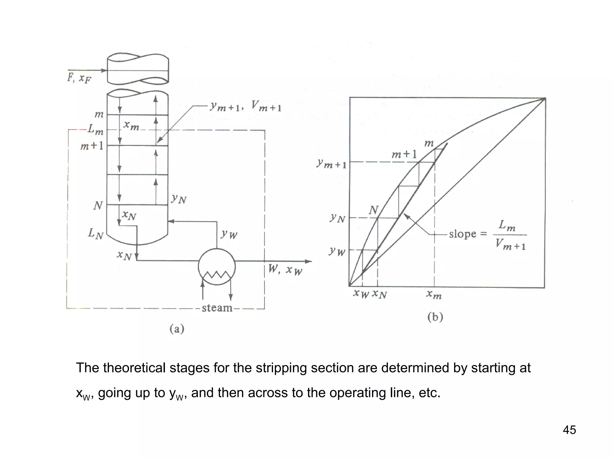 Distillation | PPT