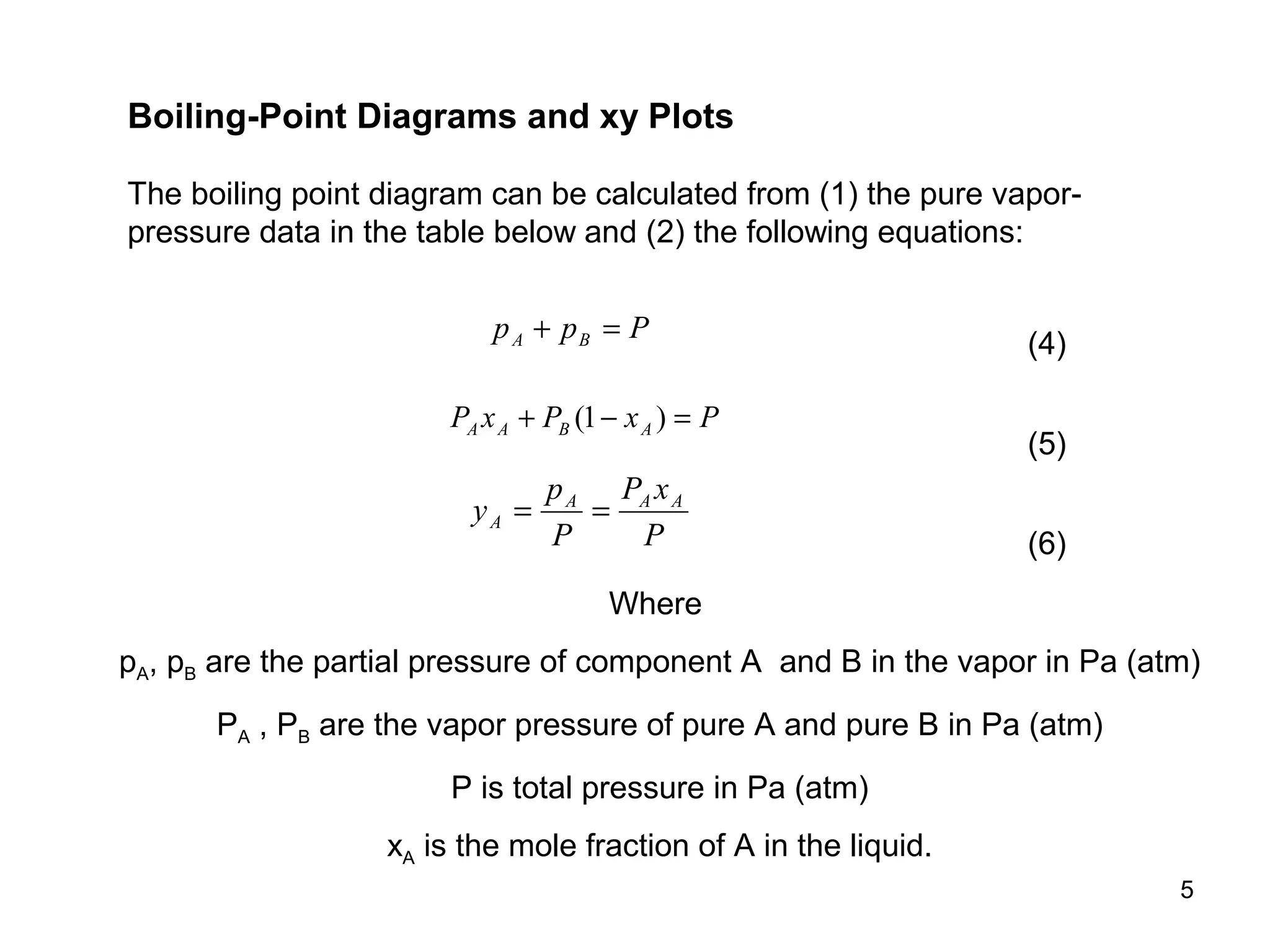 Distillation | PPT