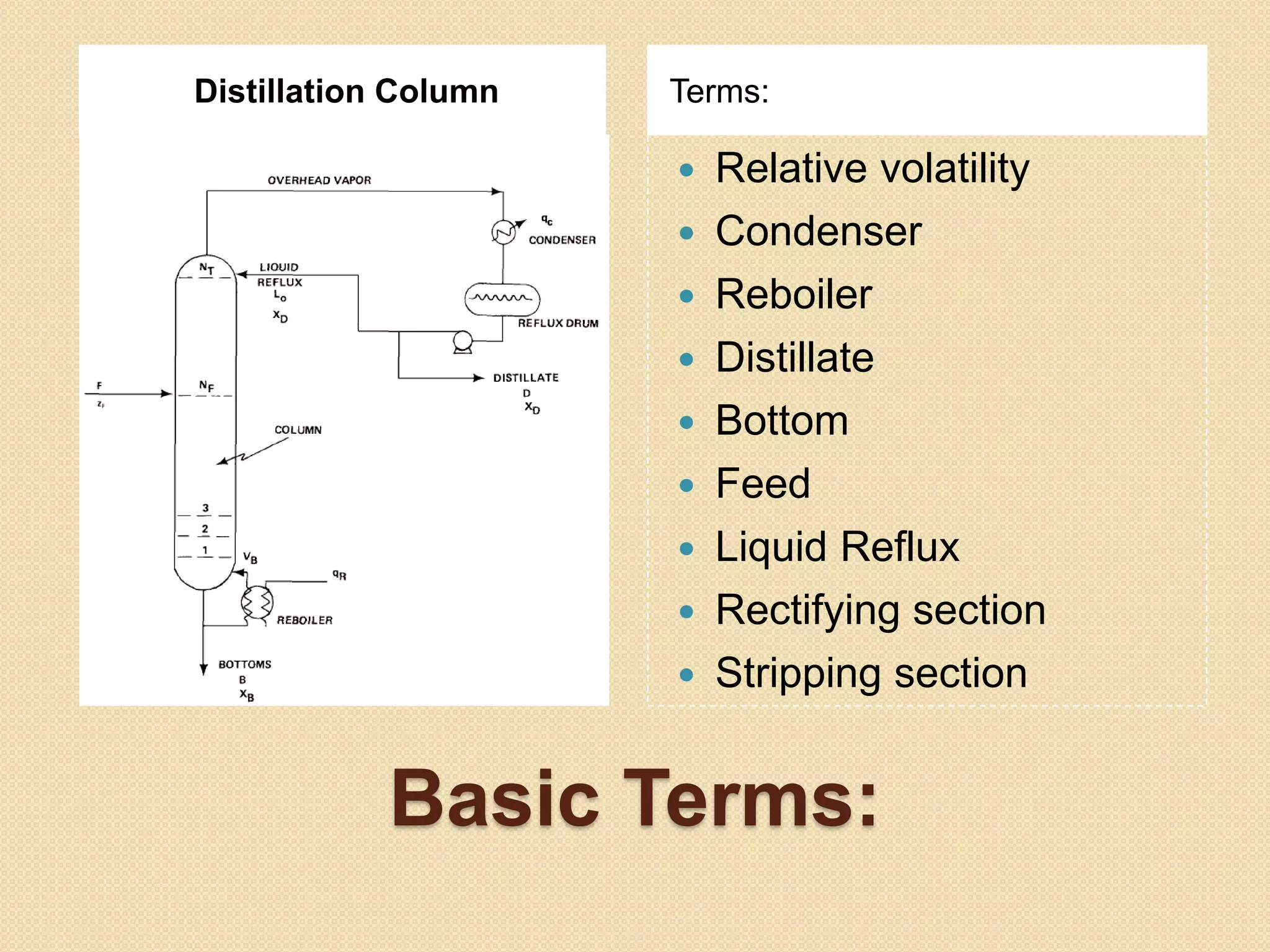 Distillation | PPT