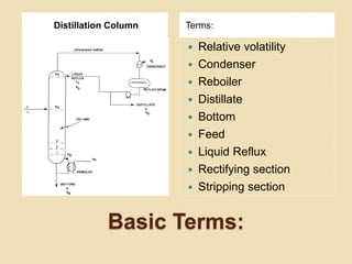 Distillation | PPT