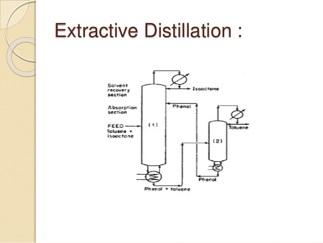 Distillation