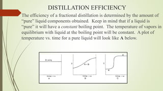 Distillation | PPTX