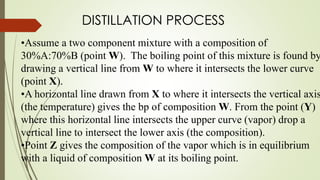Distillation | PPTX