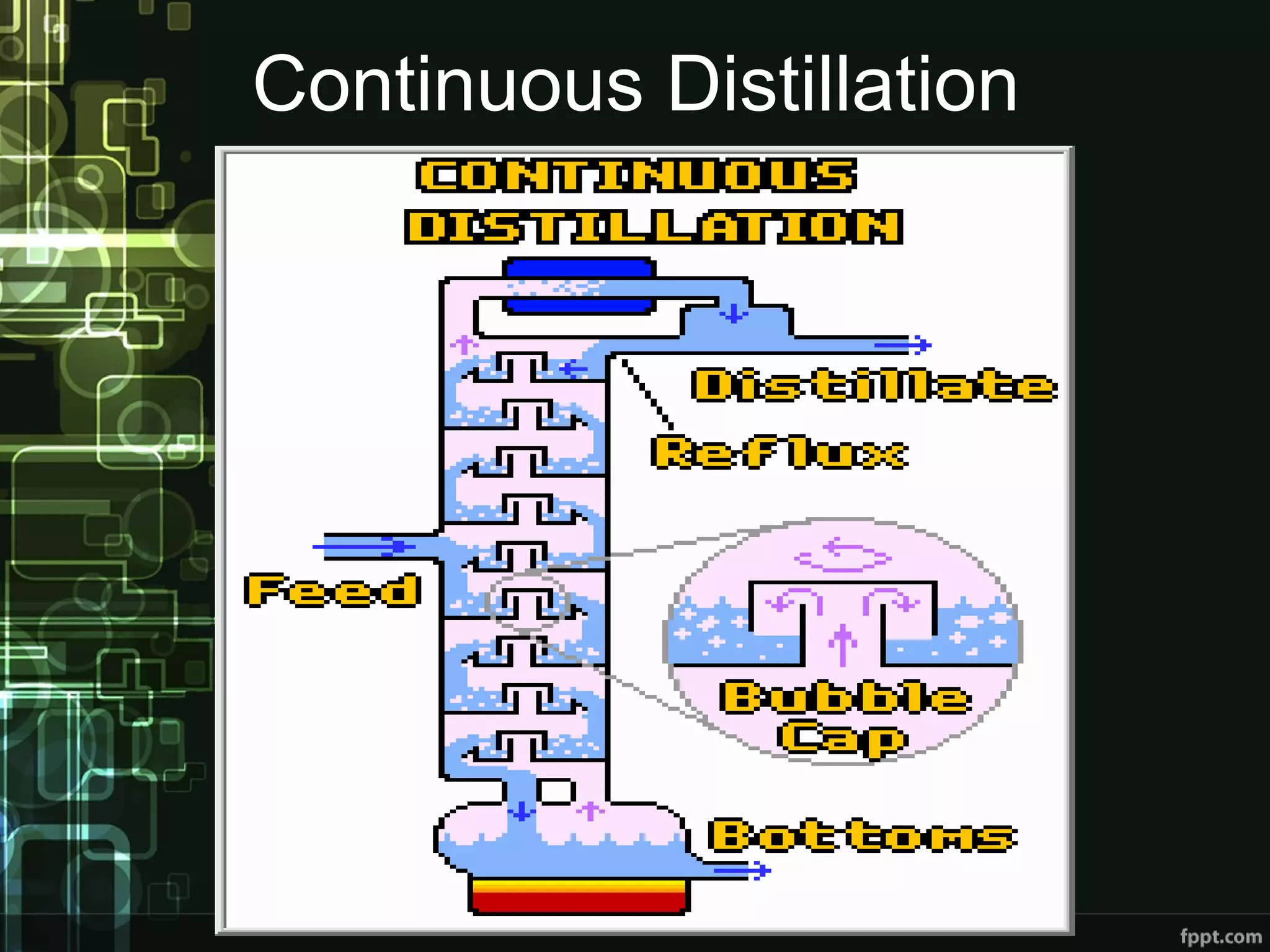 Distillation in short | PPT