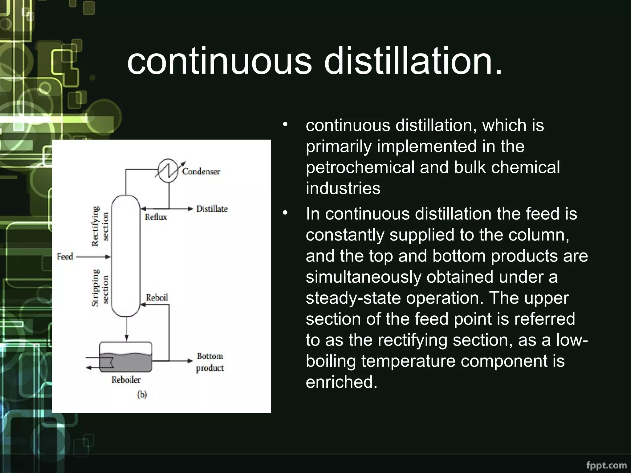 Distillation in short | PPT