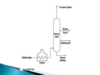 Distillation | PPT