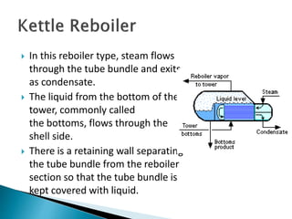 Distillation | PPT