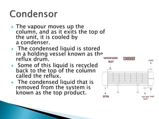 Distillation | PPT