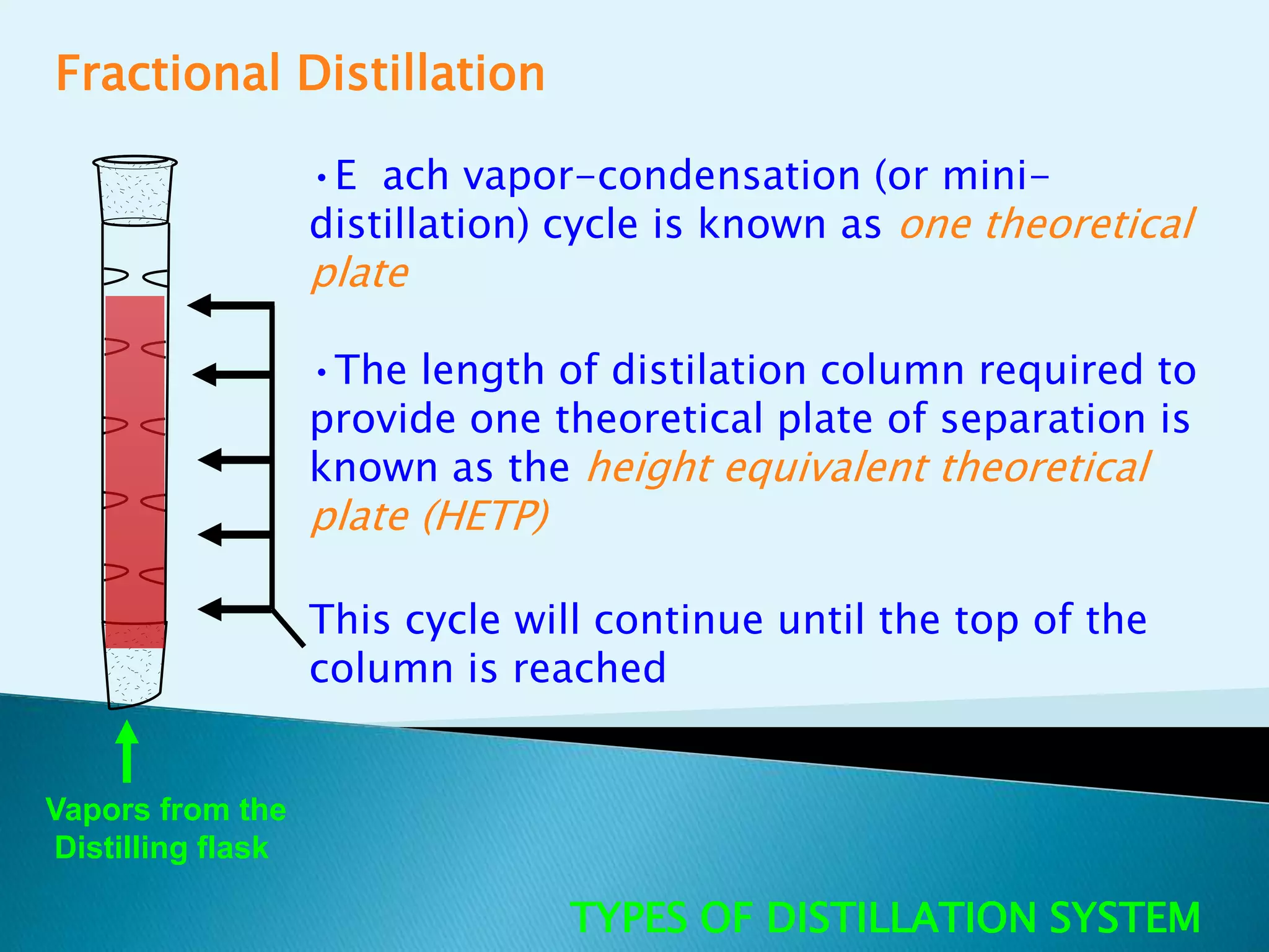 Mechanism of Distillation,simple distillation steam &fractional ...