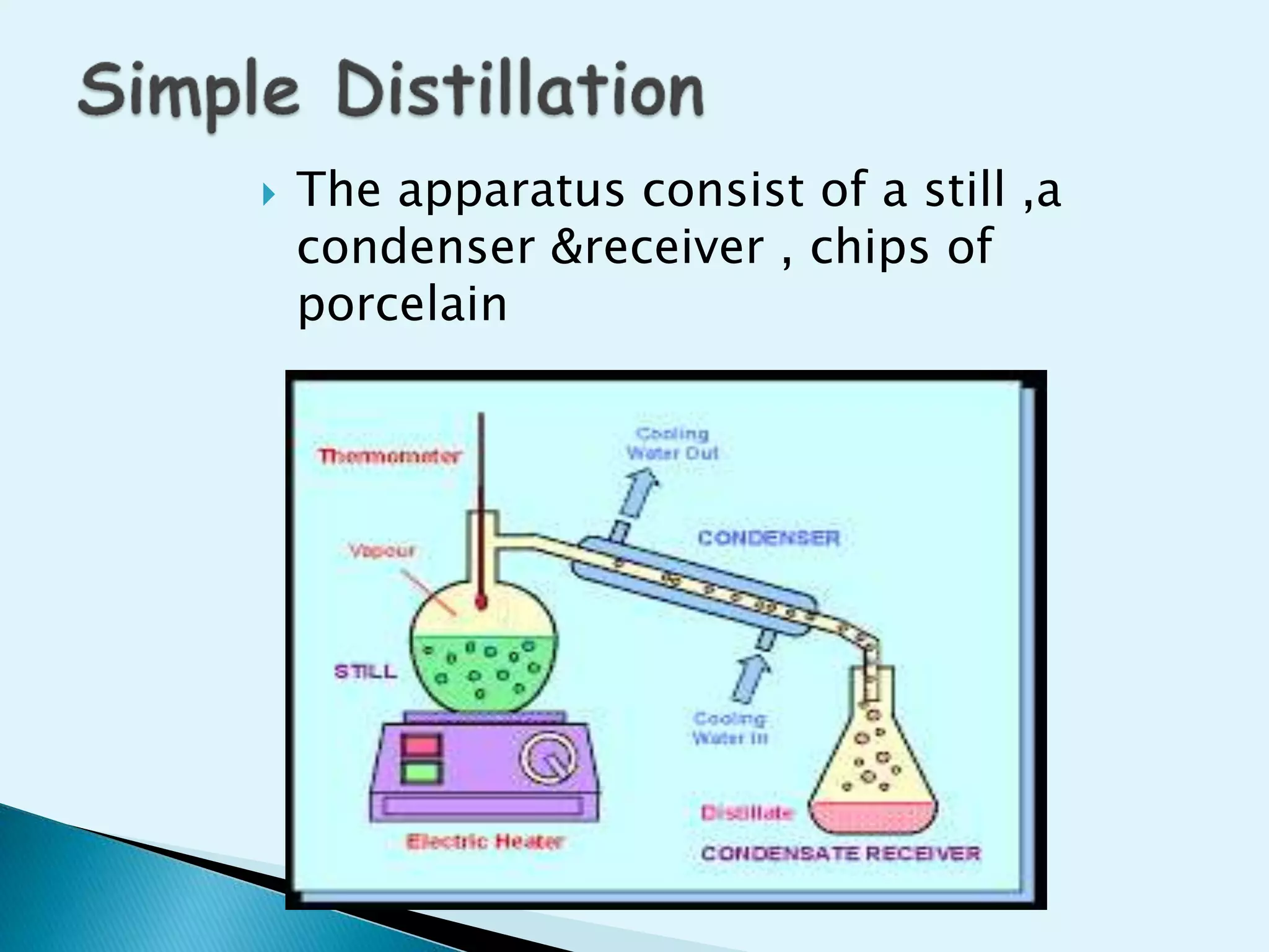Mechanism of Distillation,simple distillation steam &fractional ...