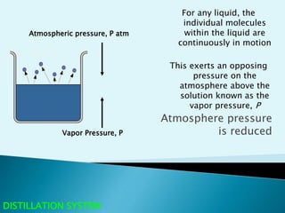 Mechanism of Distillation,simple distillation steam &fractional ...