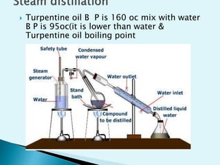 Mechanism of Distillation,simple distillation steam &fractional ...