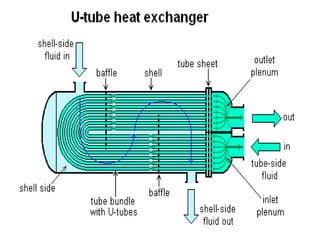 Distillation | PPT